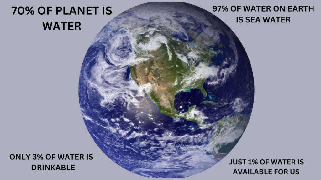 WATER FACTS : ITS IMPORTANCE FOR LIFE ON EARTH - THE ETERNAL FACTS